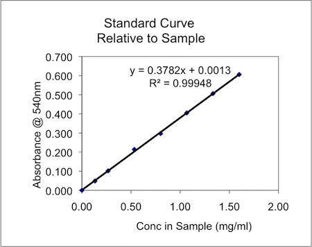 Solved Question 5 (1 point) Consider the | Chegg.com
